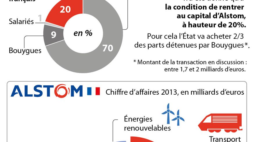 Alstom : le retour du politique