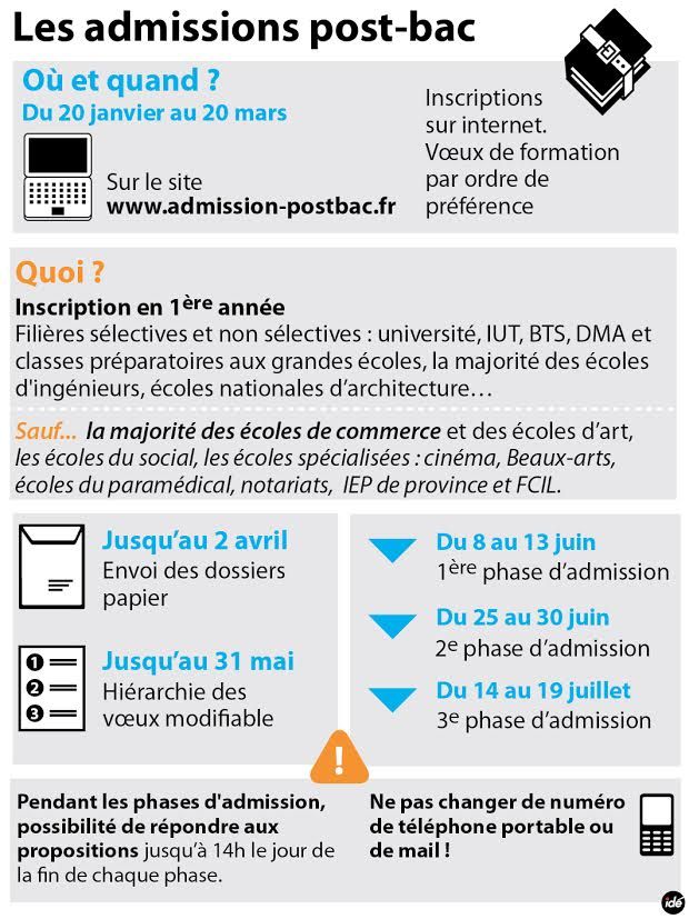 Admission post bac : nos conseils pour s’en sortir