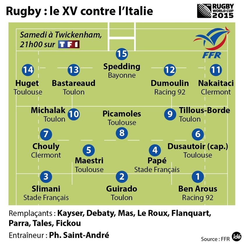 La nouvelle cartographie du rugby