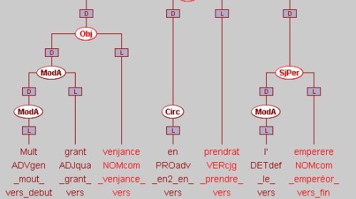 Annotation et analyse syntaxique de corpus hétérogènes