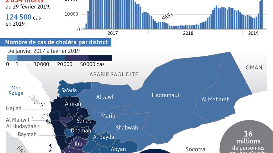 Comprendre la guerre au Yémen en dix dates