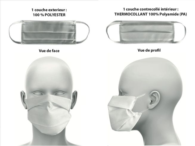 Acheter ses masques par abonnement dans le Lot