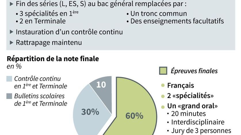 Bac de philosophie 2021 : les sujets commentés par Adèle Van Reeth
